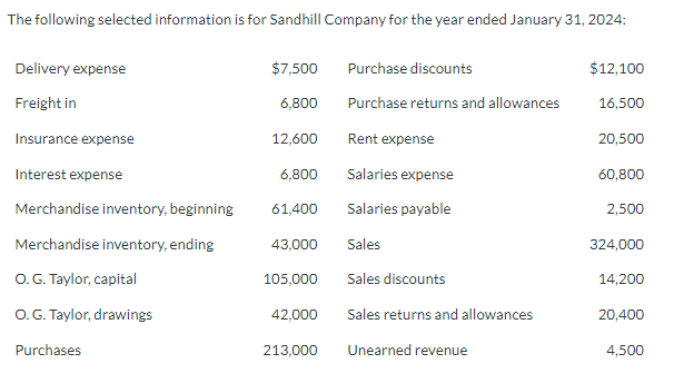 Solved The following selected information is for Sandhill | Chegg.com