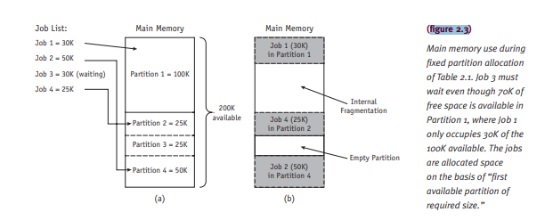 Programming Assignment 2 CSIS4251 Apply both fixed | Chegg.com