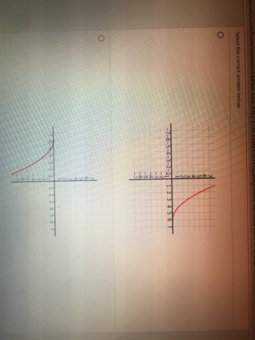 Solved 162-8 5516/assignm to Question Given the plot of y | Chegg.com Solved 162-8 5516/assignm to Question Given the plot of y | Chegg.com