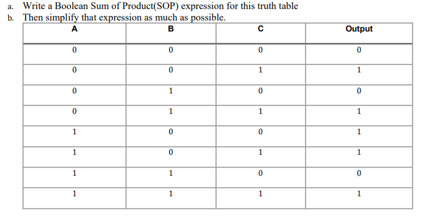 Solved Write a Boolean Sum of Product(SOP) expression for | Chegg.com