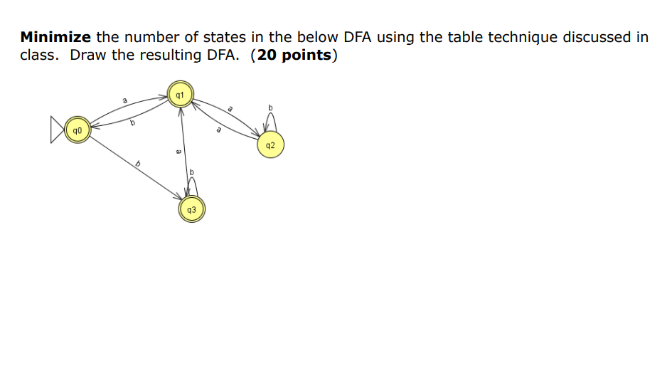 Solved Minimize the number of states in the below DFA using | Chegg.com