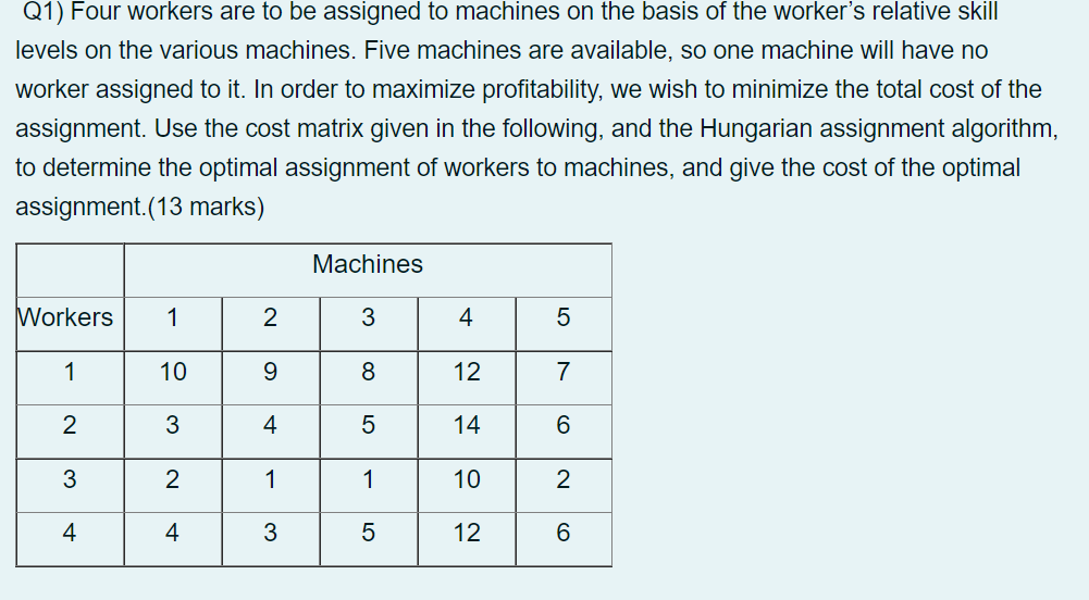Solved Q1) Four workers are to be assigned to machines on | Chegg.com