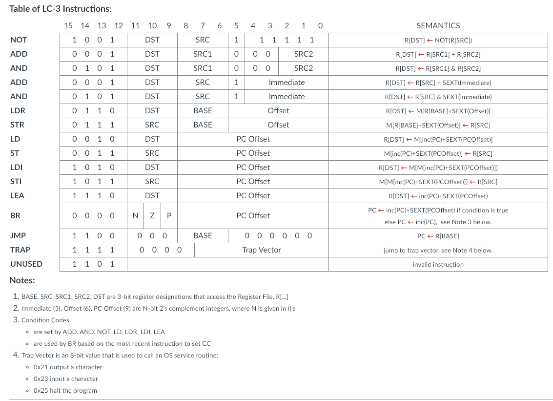 Solved Assume the following shows the contents of memory | Chegg.com