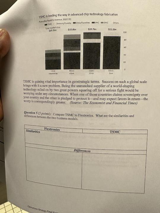 Solved TSMC is leading the way in advanced chip technology | Chegg.com