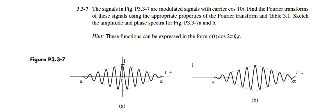 Solved 3.3-7 The signals in Fig. P3.3-7 are modulated | Chegg.com