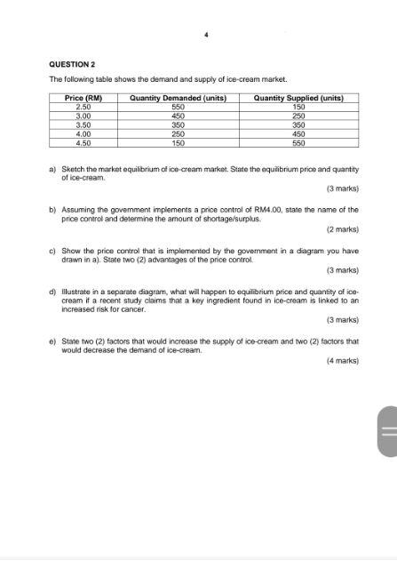 Solved QUESTION 2 The following table shows the demand and | Chegg.com