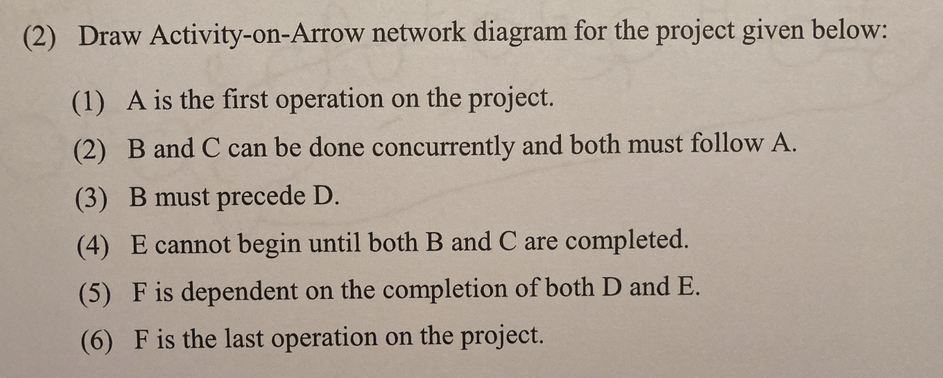 Solved (2) Draw Activity-on-Arrow network diagram for the | Chegg.com