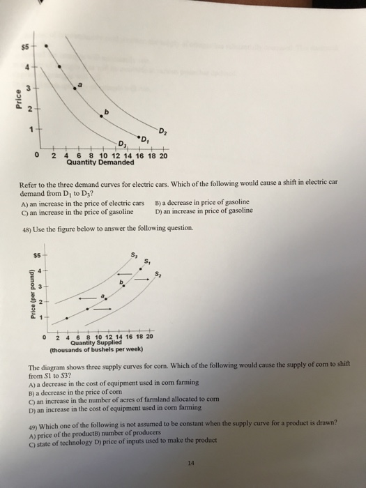 Solved $5 t 0 2 4 6 8 10 12 14 16 18 20 Quantity Demanded | Chegg.com