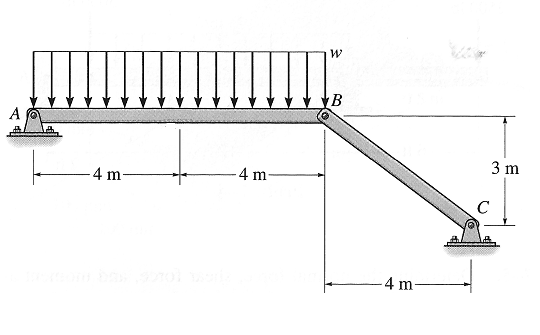 For the rigid body shown, determine the support | Chegg.com