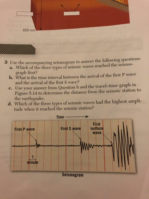 Solved 600 km se the accompanying seismogram to answer the | Chegg.com