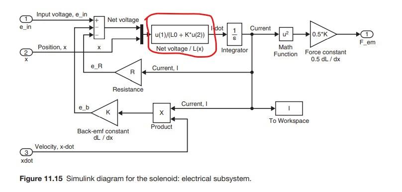 Solved Input Voltage Ein Net Voltage Ein Uz Fem Position 