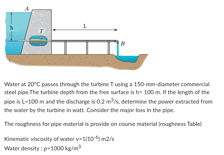 Solved Water at 20°C ﻿passes through the turbine T ﻿using | Chegg.com