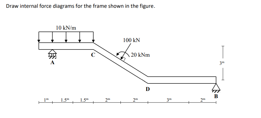 Solved Draw internal force diagrams for the frame shown in | Chegg.com