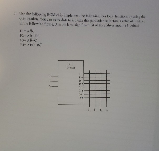 Solved 3. Use the following ROM chip, implement the | Chegg.com
