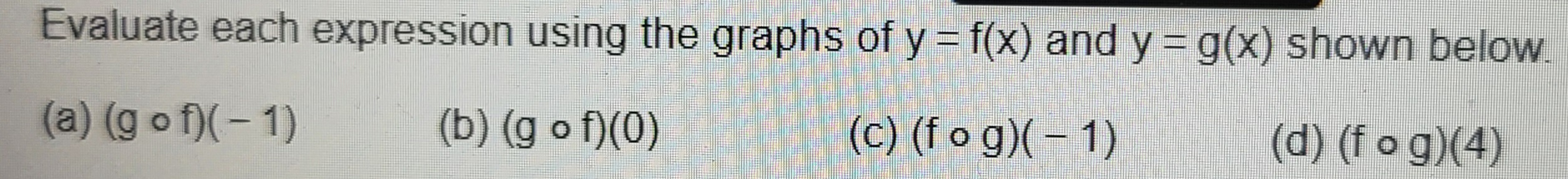 Evaluate each expression using the graphs of y=f(x) | Chegg.com