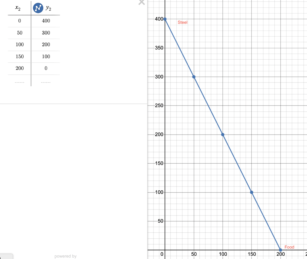 Solved 1) A) Consider the Island of Uba located off the | Chegg.com