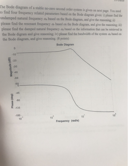 Solved The Bode diagram of a stable no-zero second order | Chegg.com