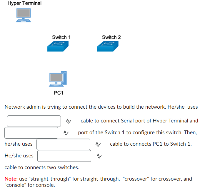 Solved Hyper Terminal Network admin is trying to connect the | Chegg.com