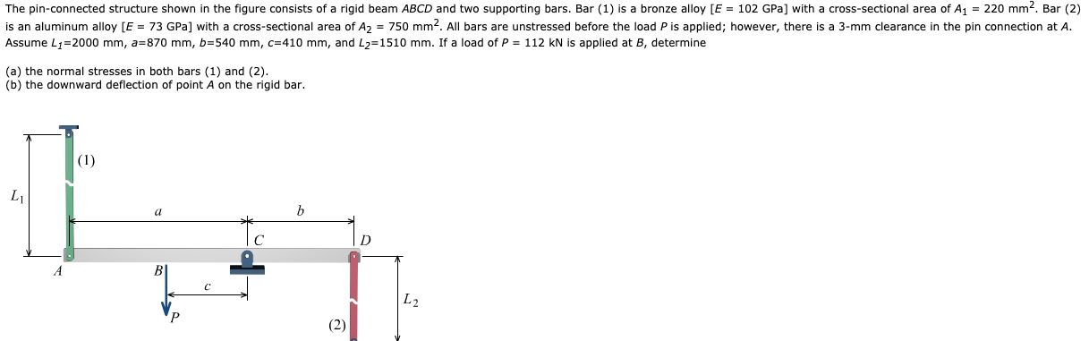 Solved The pin-connected structure shown in the figure | Chegg.com