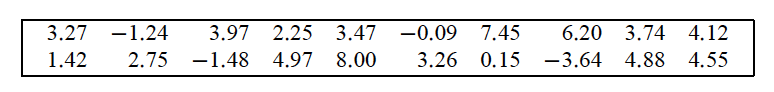 Solved 6.4.16 (b) Form the bootstrap percentile and t | Chegg.com