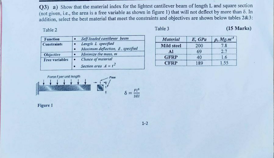 Solved Q3) a) Show that the material index for the lightest | Chegg.com