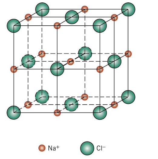 Solved The rock salt crystal structure is shown below. | Chegg.com