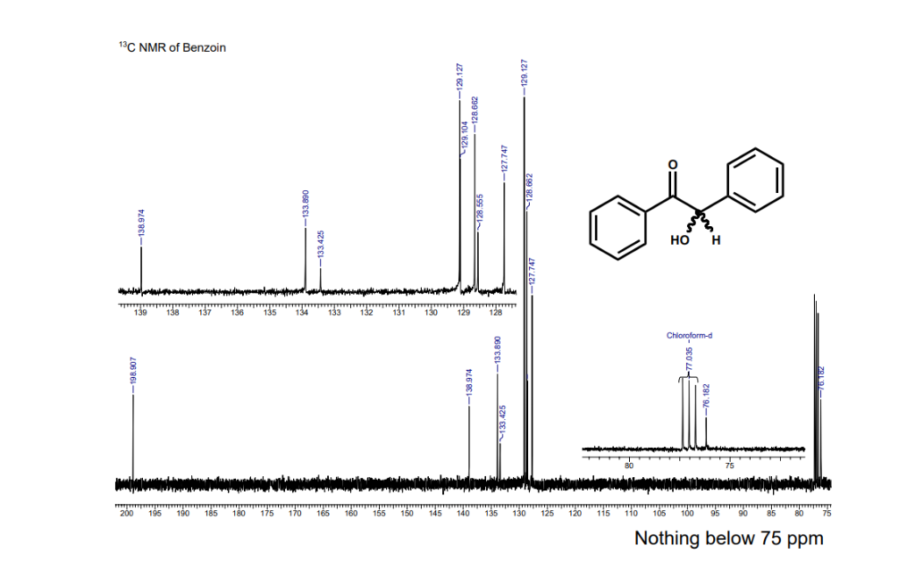 Solved Please assign each C13 NMR peak to its corresponding | Chegg.com