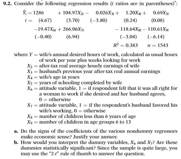 Solved where Y= wife's annual desired hours of work, | Chegg.com