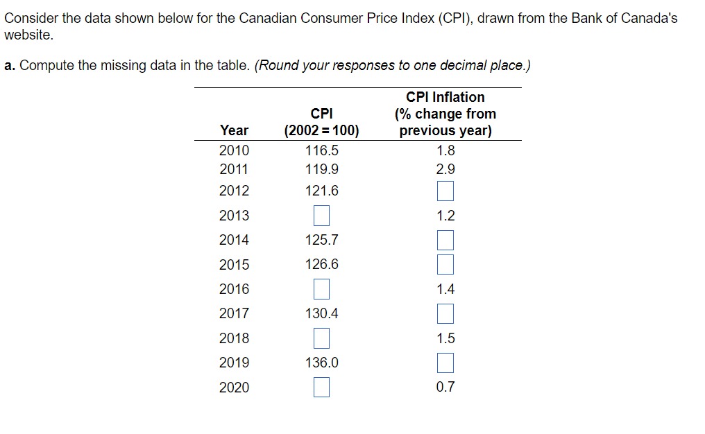 Solved Consider the data shown below for the Canadian | Chegg.com