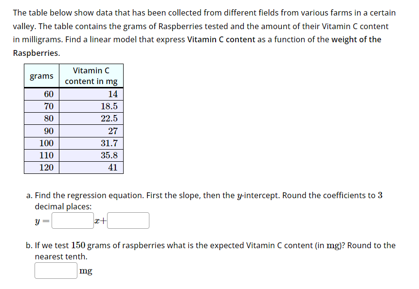 Solved The table below show data that has been collected | Chegg.com