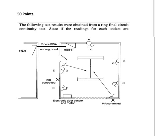 50 Points The following test results were obtained | Chegg.com