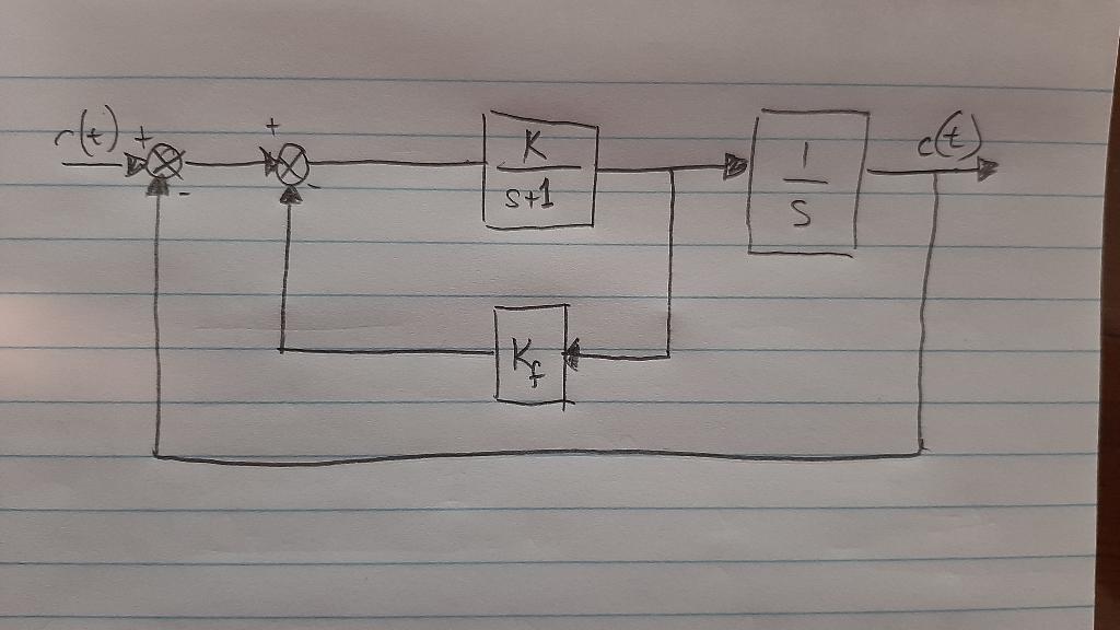 Solved How Can I Determine The Open Loop Transfer Function 4179