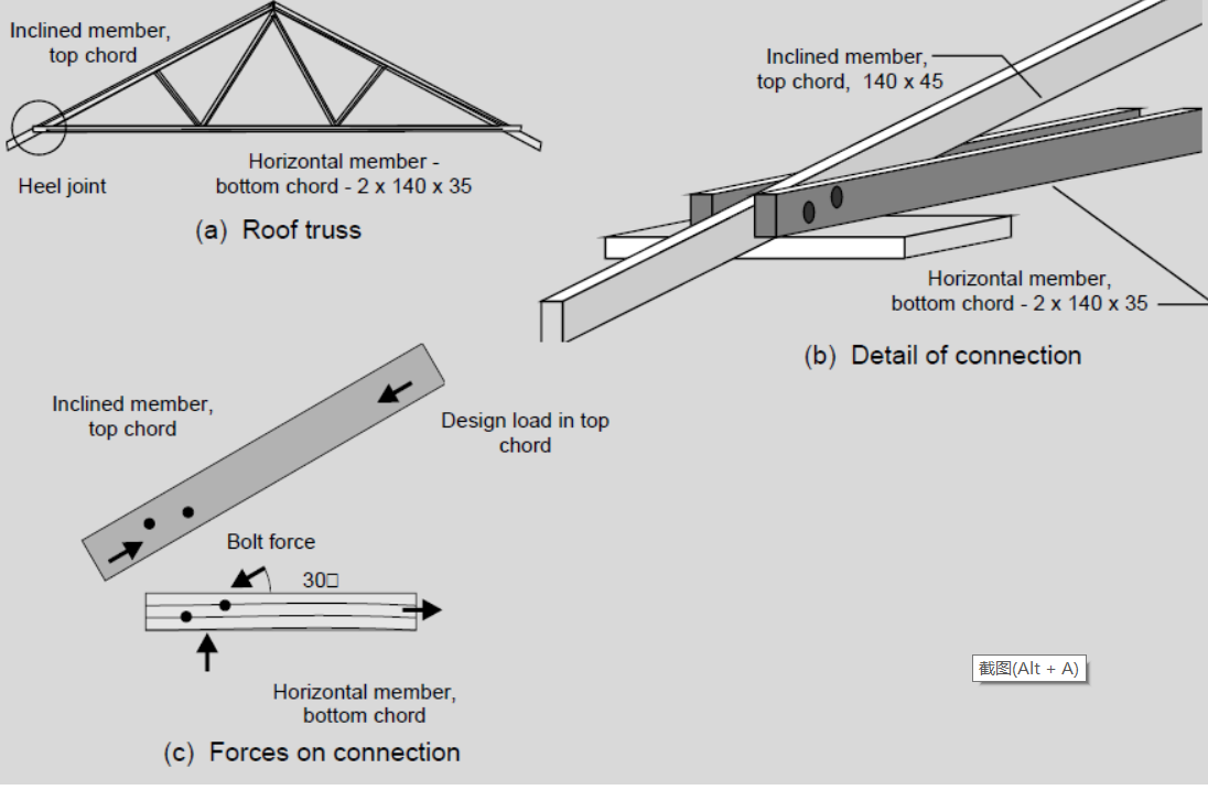 Solved Assessment task 3: Timber design- Design of a bolted | Chegg.com