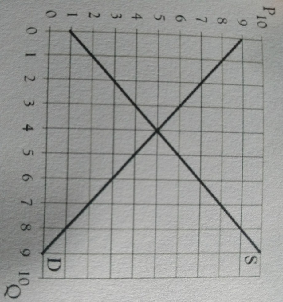 Solved the diagram below gives information about demand and | Chegg.com