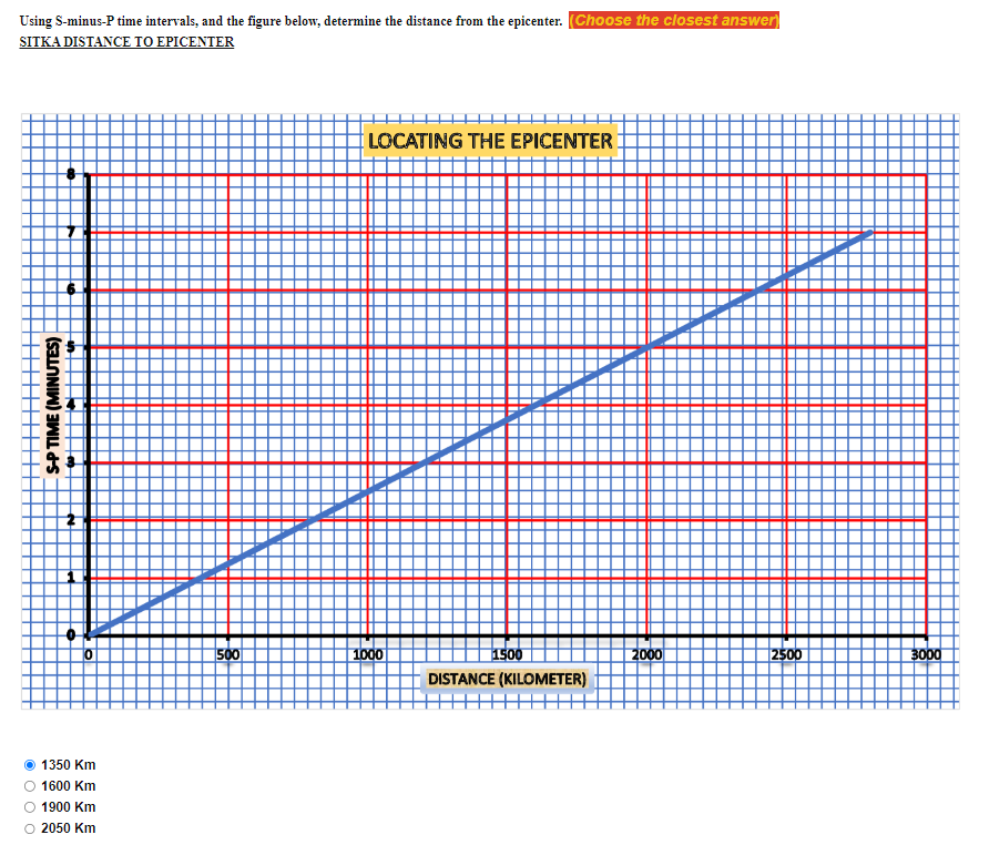 Using S-minus-P time intervals, and the figure below, | Chegg.com