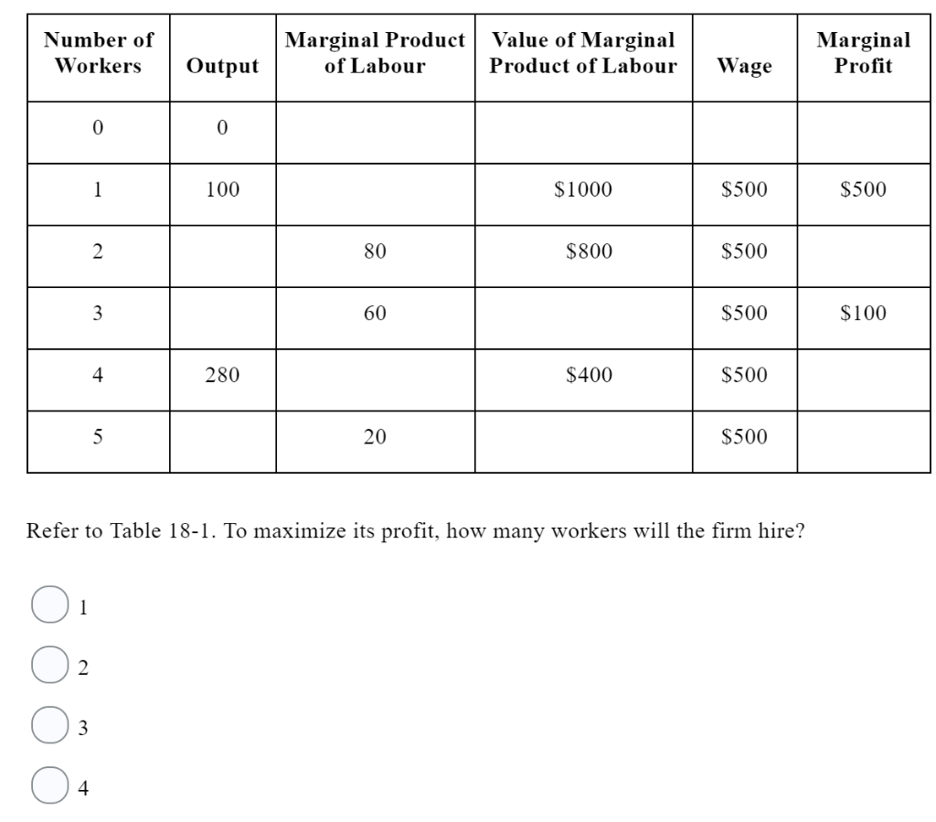 Solved Number of Workers Marginal Product Value of Marginal | Chegg.com