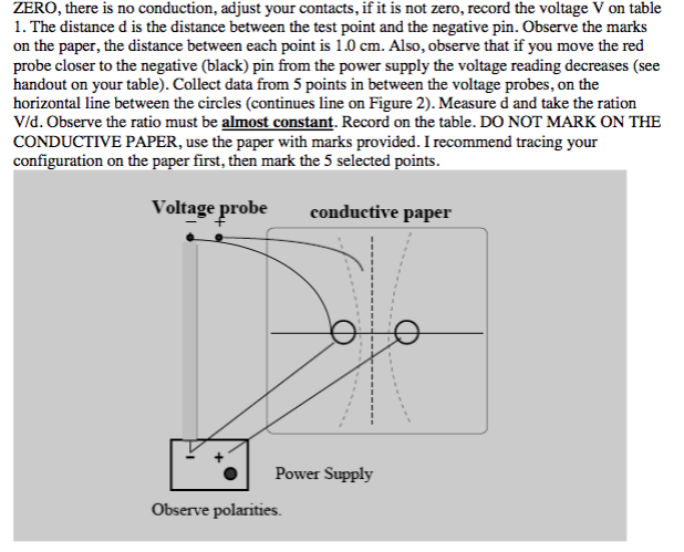 Solved Resistive paper. Conductive ink. a) Electric Dipole | Chegg.com