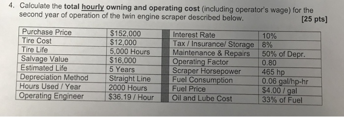 Solved 4. Calculate the total hourly owning and operating | Chegg.com