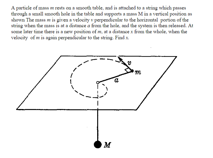 Solved SUBJECT: VECTOR DYNAMICS 5. Please Follow the | Chegg.com