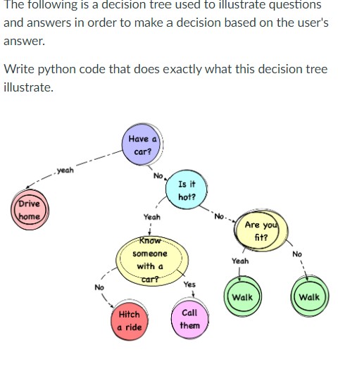 Solved please write code in pyhon | Chegg.com