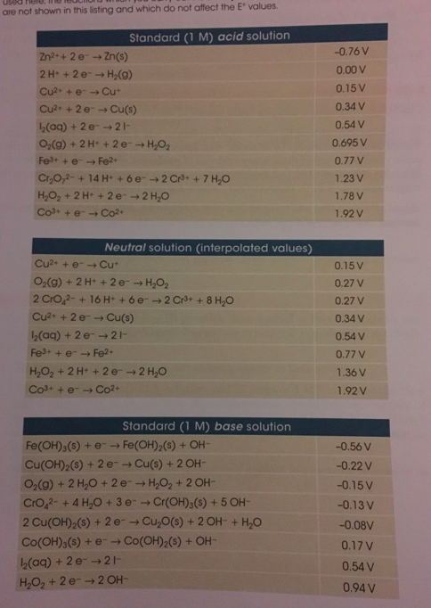 Solved Part III: Oxidation and Reduction of H2O2 1. | Chegg.com