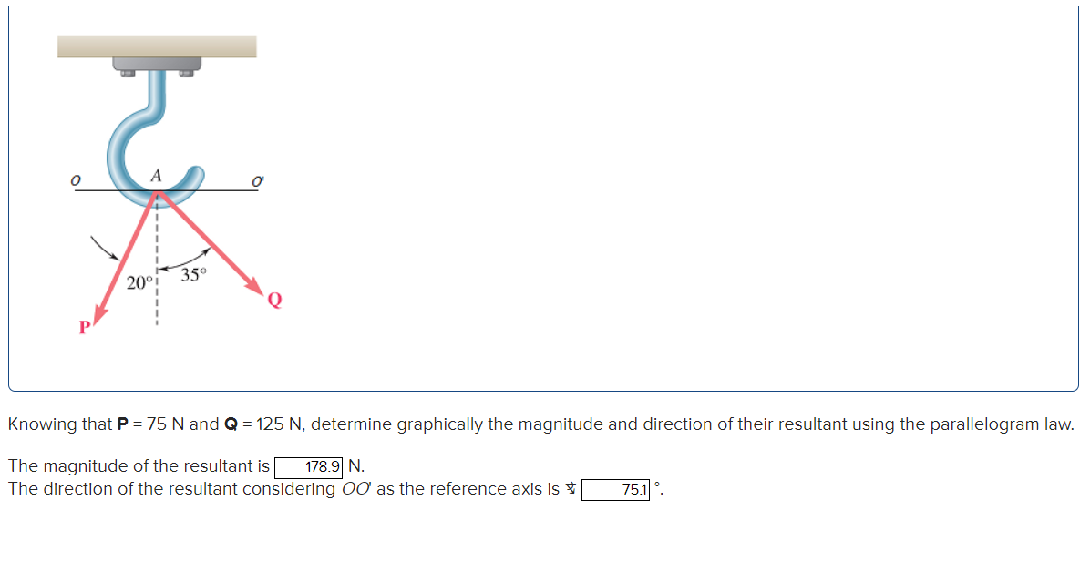 Solved Knowing that \\( \\mathbf{P}=75 \\mathrm{~N} \\) and | Chegg.com