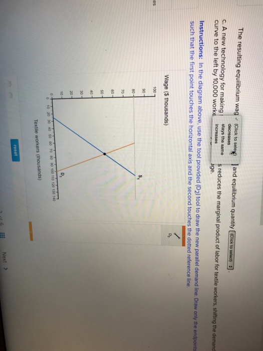 Solved The figures below show the supply and demand for | Chegg.com