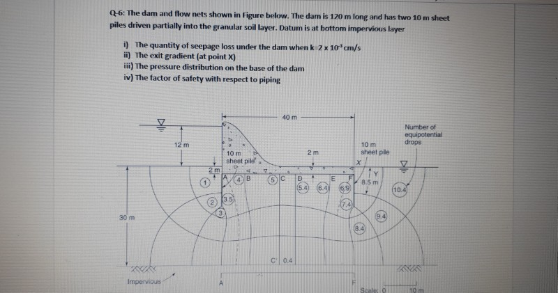 Solved Q-6: The dam and flow nets shown in Figure below. The | Chegg.com