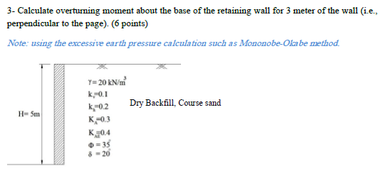 Solved 3- Calculate overturning moment about the base of the | Chegg.com