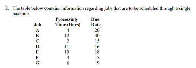 Solved (a) What is the FCFS schedule and what is the mean | Chegg.com
