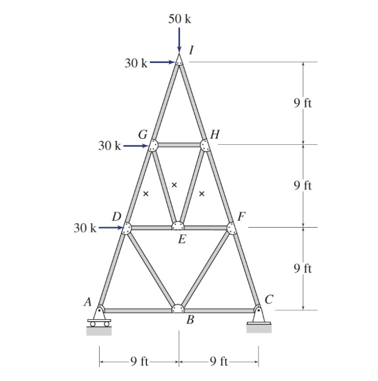 Solved Determine the forces in the members of the truss that | Chegg.com