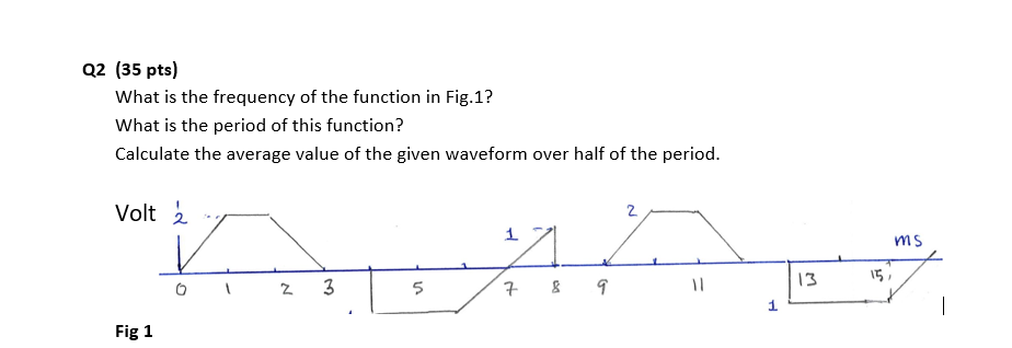 Solved Q2 (35 pts) What is the frequency of the function in | Chegg.com