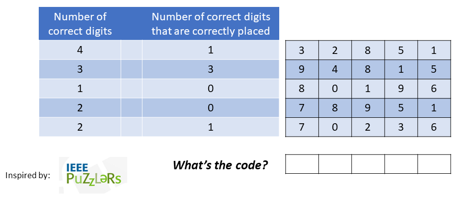Solved Challenge 6: Three Even, Two OddWhat's the secret | Chegg.com
