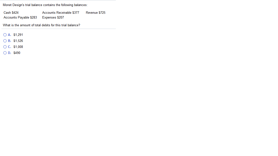 Solved Monet Design's trial balance contains the following | Chegg.com